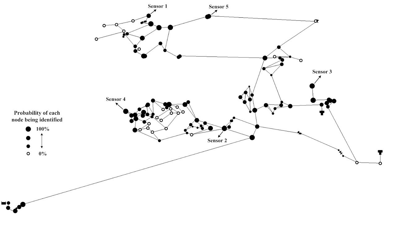 Process Monitoring | Laboratory for IoT-enabled Data Analytics and ...